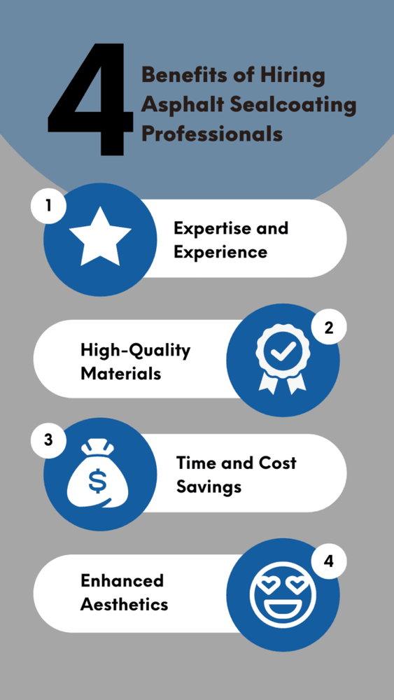 Asphalt Sealcoating Essentials: Understanding the Process and Cost Factors